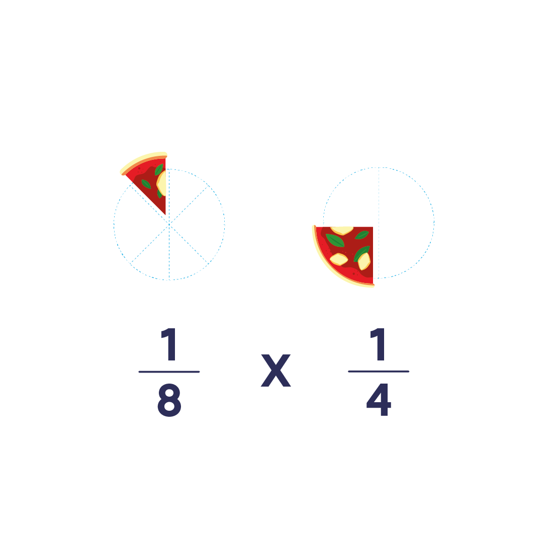 Breuken Vermenigvuldigen - Uitleg & Oefeningen | Squla